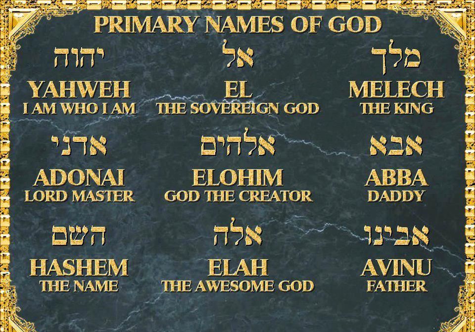 god-name – Jesus Christ is Lord
